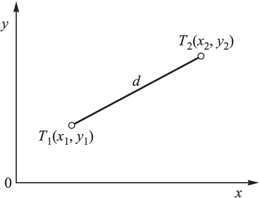 analitička geometrija - Hrvatska enciklopedija